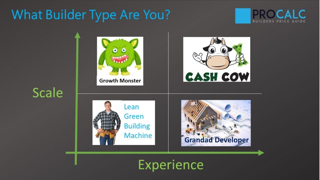 What's Your Builder Personality Type? - ProCalc